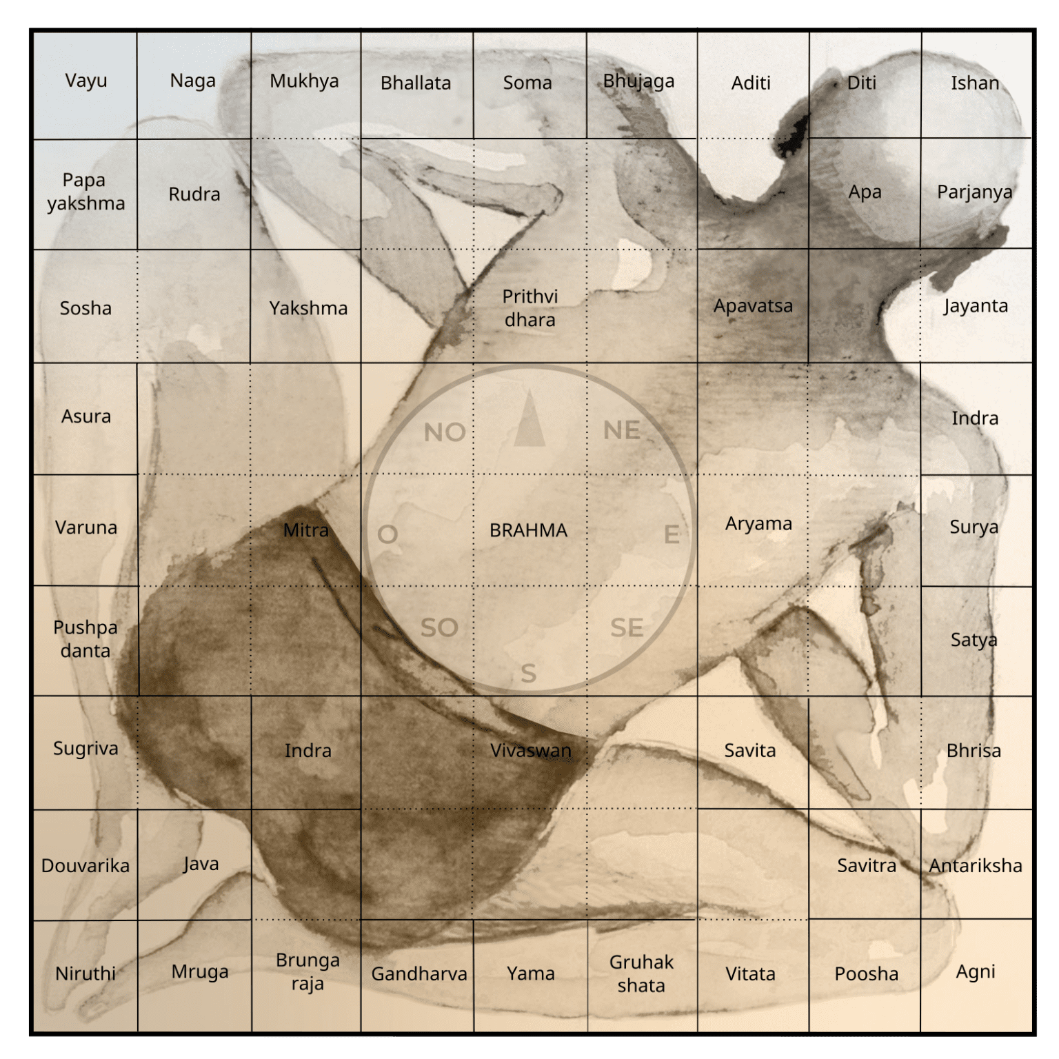 Vastu Purusha Mandala: la mappa del Vastu